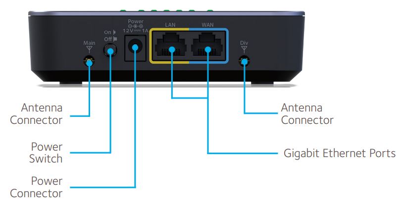 Netgear 4G LTE MODEM with Dual Gb Ports, micro SIM card port (LB2120 ...